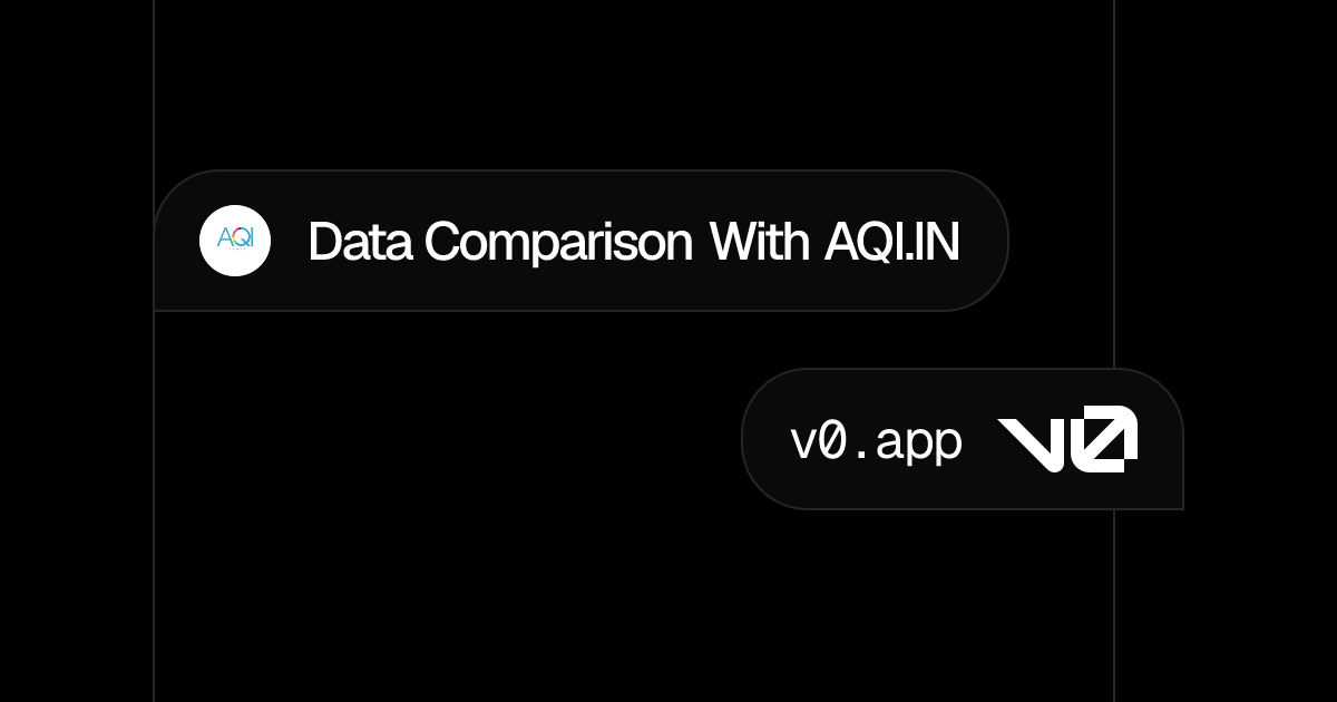 Data Comparison With AQI.IN – v0 by Vercel