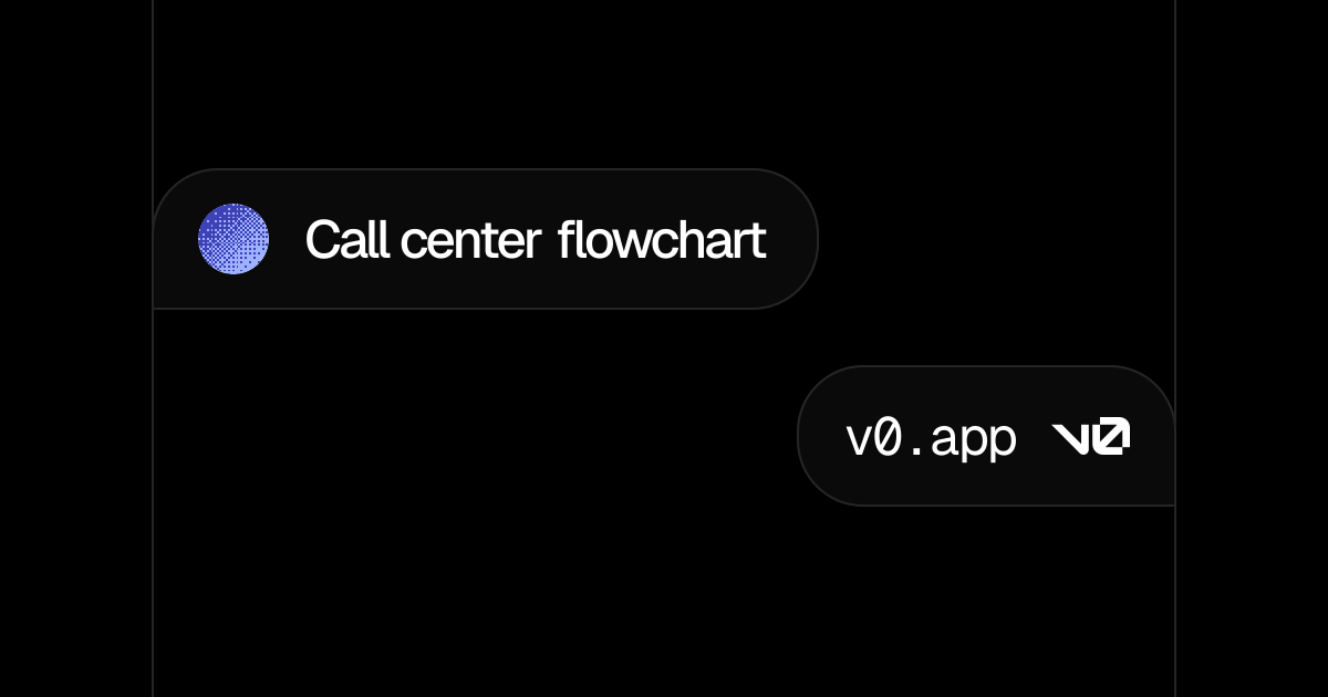 Call center flowchart – v0 by Vercel